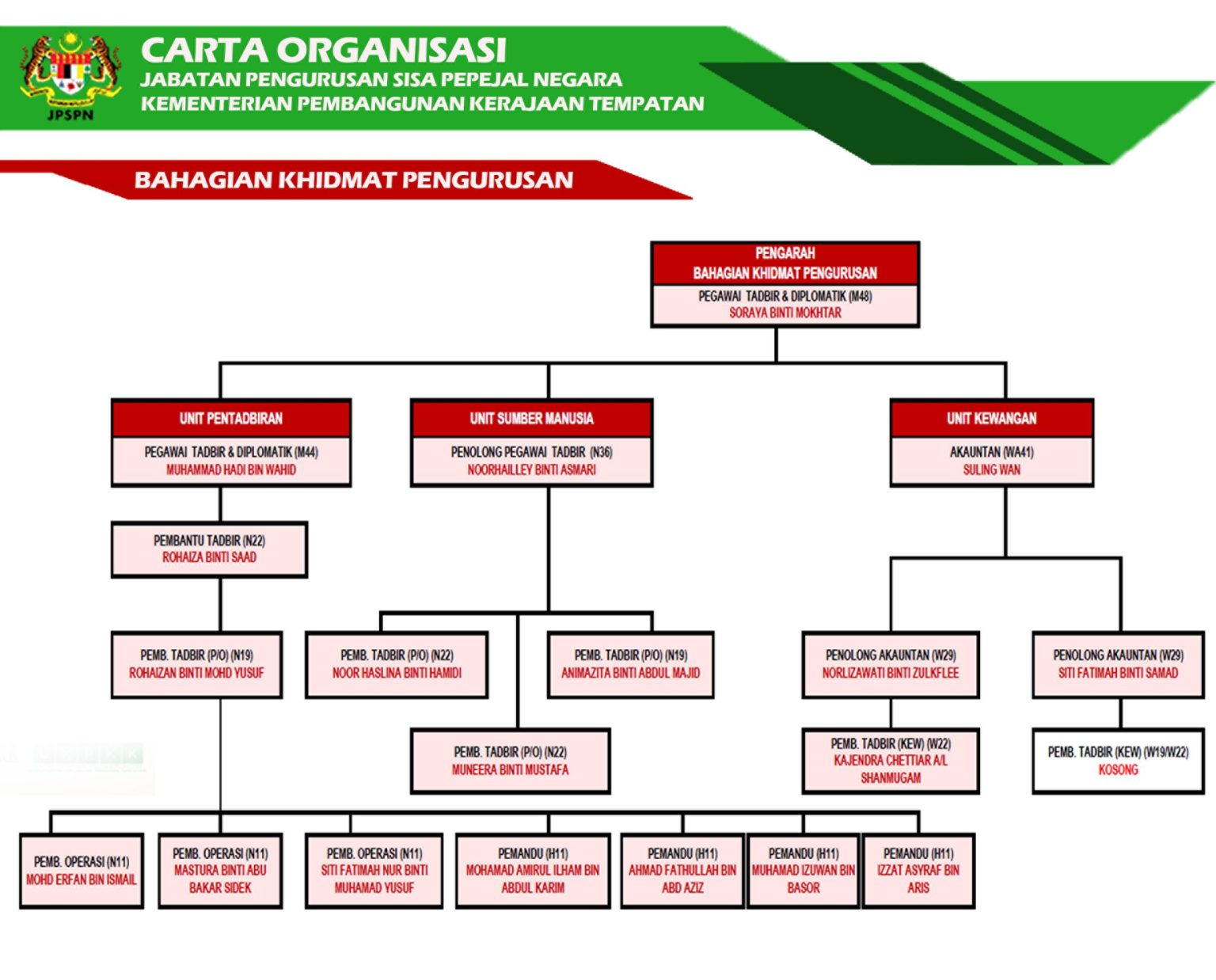 Jabatan Pengurusan Sisa Pepejal Negara (JPSPN)
