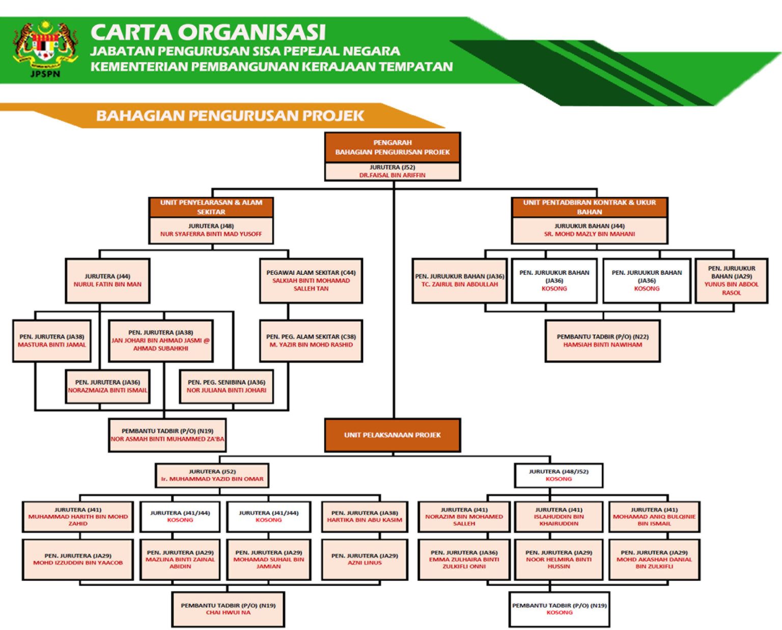 Jabatan Pengurusan Sisa Pepejal Negara (JPSPN)