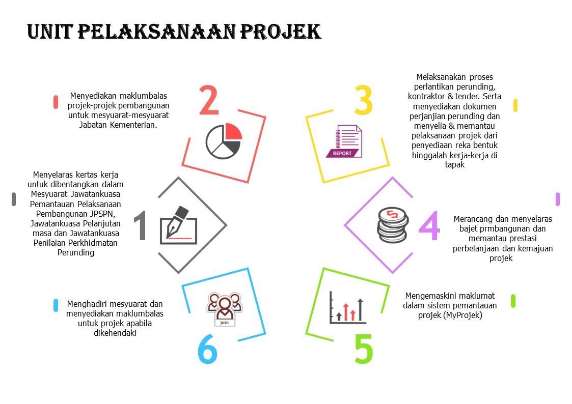 Jabatan Pengurusan Sisa Pepejal Negara (JPSPN)