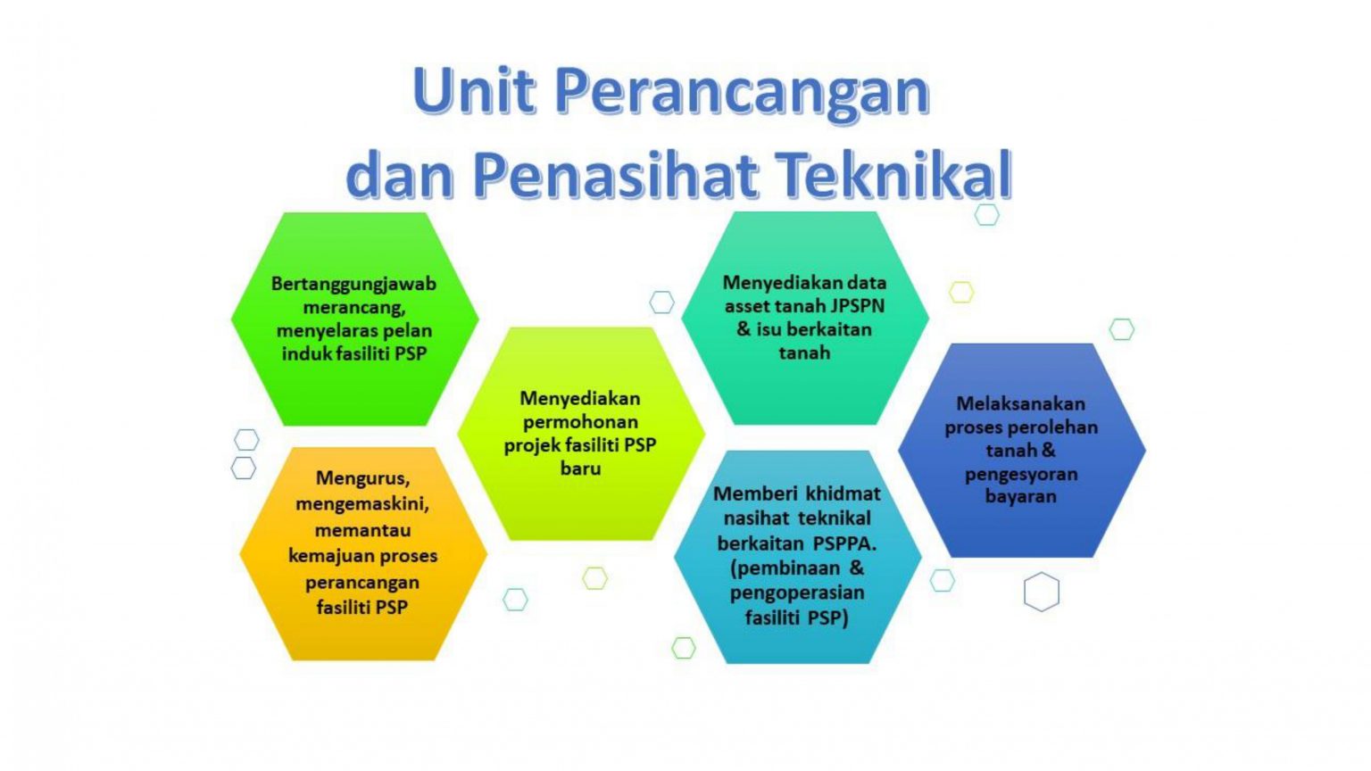 Jabatan Pengurusan Sisa Pepejal Negara (JPSPN)