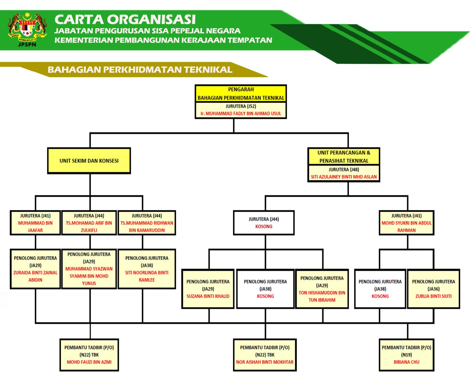 Jabatan Pengurusan Sisa Pepejal Negara (JPSPN)