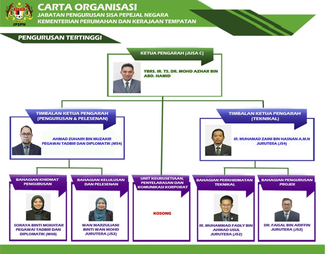 Jabatan Pengurusan Sisa Pepejal Negara (JPSPN)