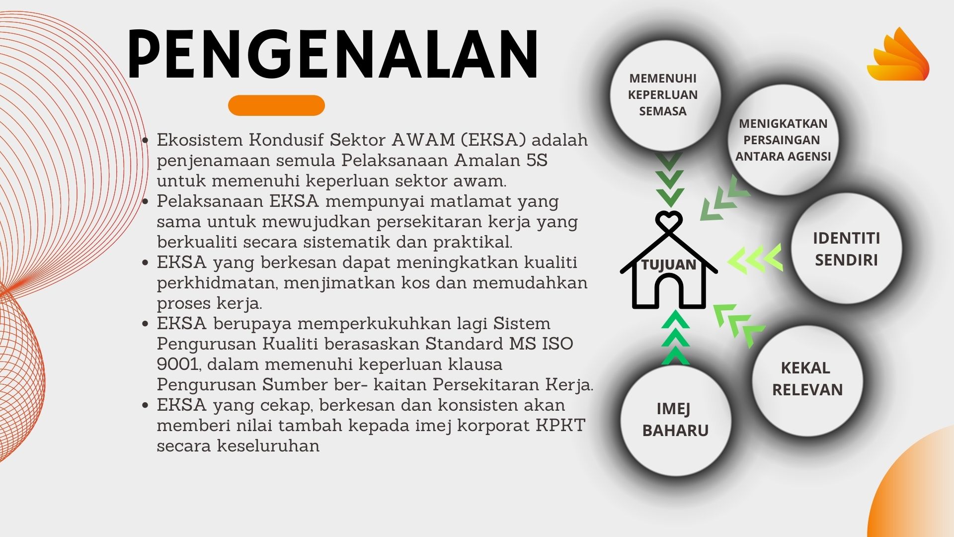 Jabatan Pengurusan Sisa Pepejal Negara (JPSPN)