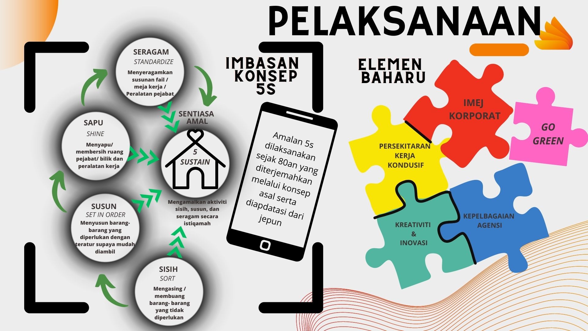 Jabatan Pengurusan Sisa Pepejal Negara (JPSPN)