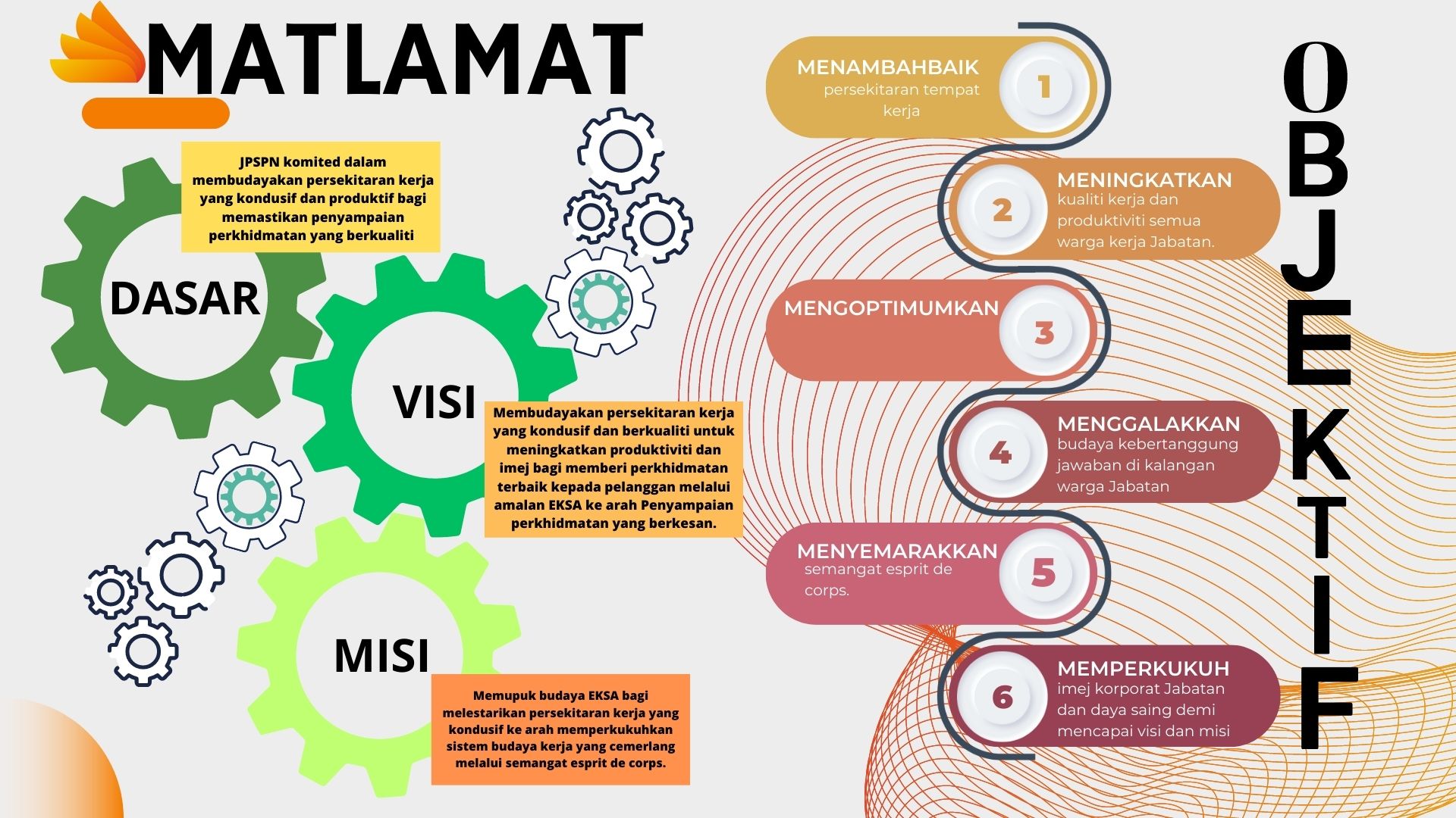 Jabatan Pengurusan Sisa Pepejal Negara (JPSPN)