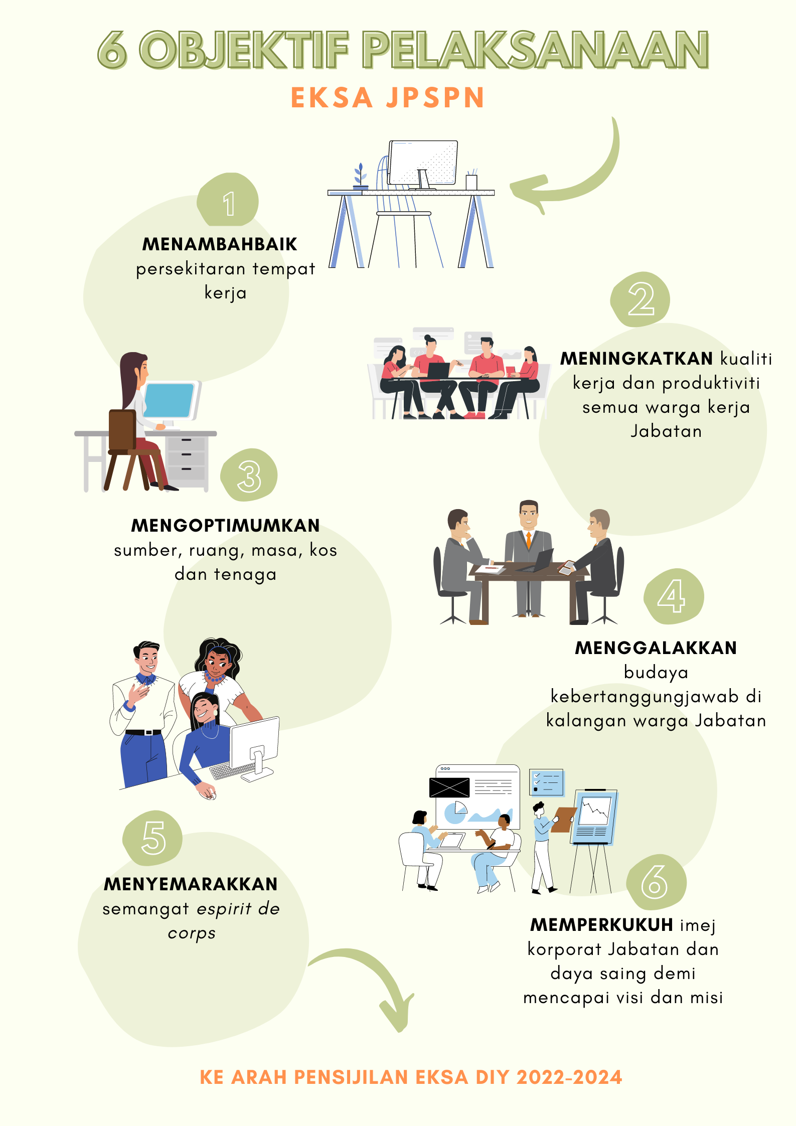 Jabatan Pengurusan Sisa Pepejal Negara (JPSPN)