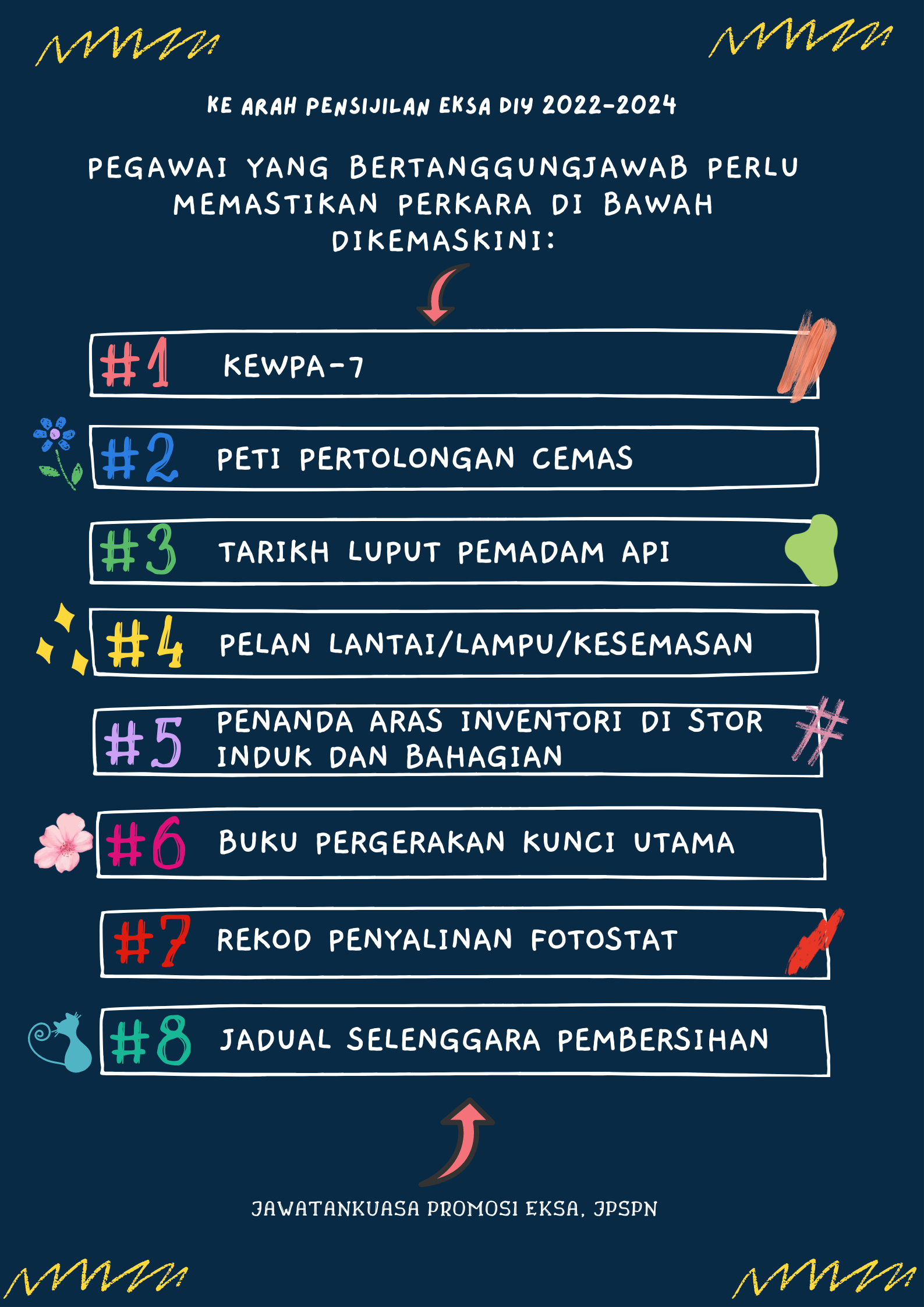 Jabatan Pengurusan Sisa Pepejal Negara (JPSPN)