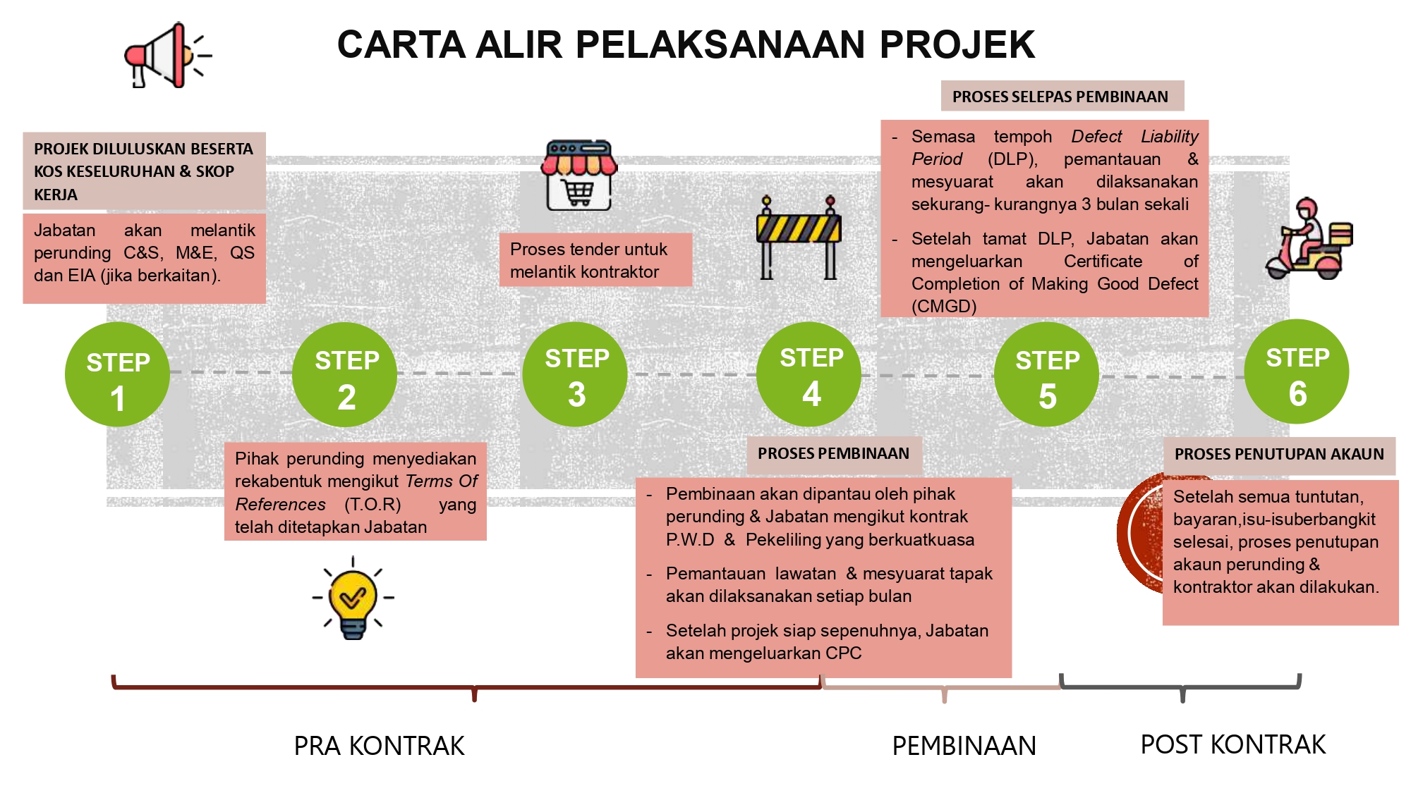 Jabatan Pengurusan Sisa Pepejal Negara (JPSPN)