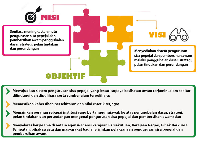 Jabatan Pengurusan Sisa Pepejal Negara (JPSPN)