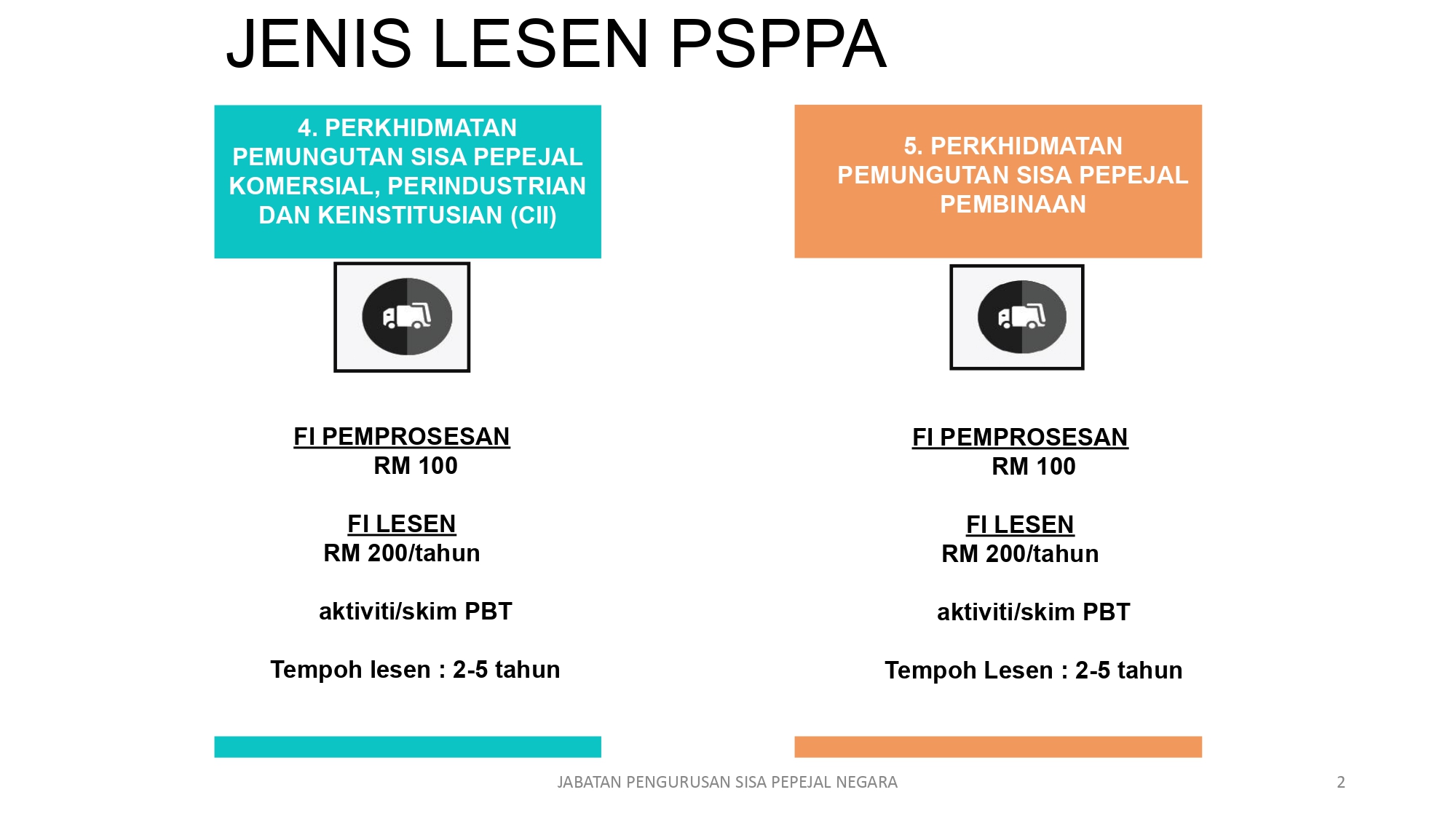 Jabatan Pengurusan Sisa Pepejal Negara (JPSPN)