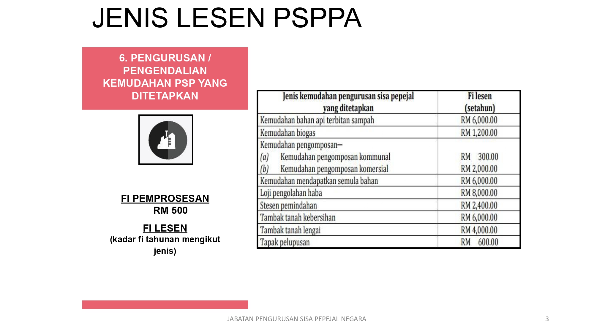 Jabatan Pengurusan Sisa Pepejal Negara (JPSPN)